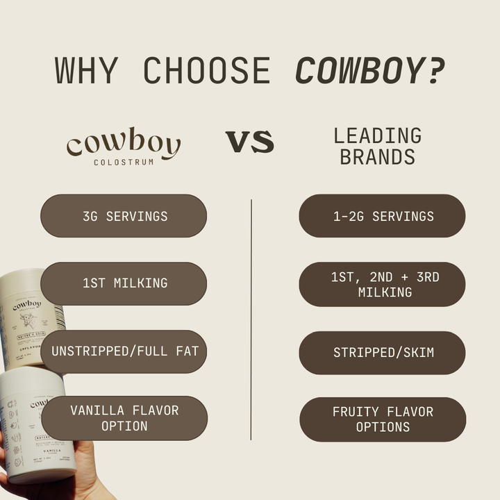 Nature's Gold: Unflavored Colostrum – Cowboy Colostrum